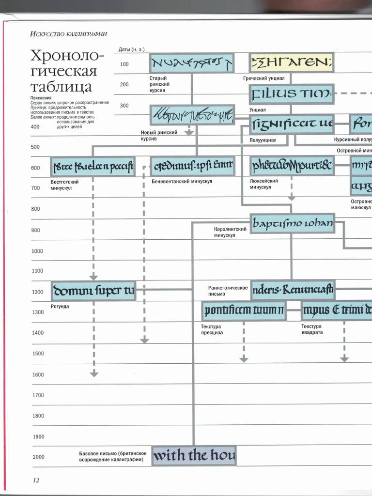 History Main Information | PDF
