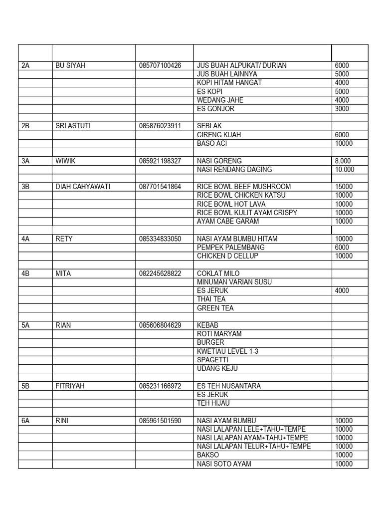 Update Menu Kantin Mei 2025 | PDF