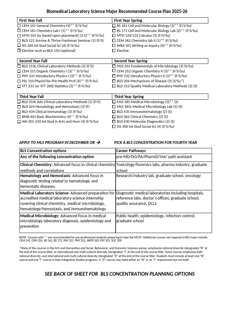 BLS Recommended Course Plan Checklis 2025 26 Update | PDF | Medical ...