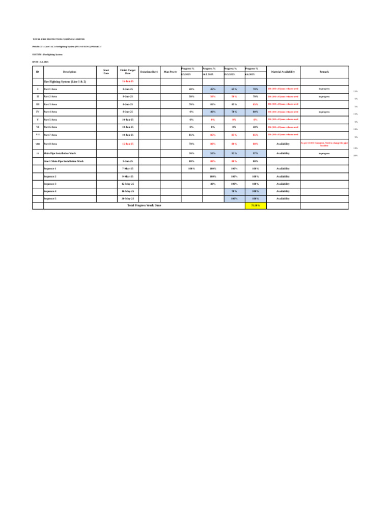 Firefighting System Progress Report | PDF