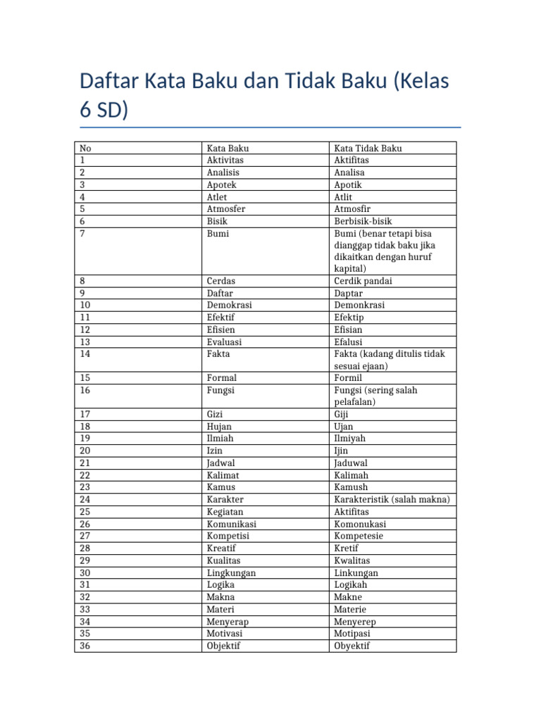 Kata Baku vs Tidak Baku Kelas 6 SD | PDF