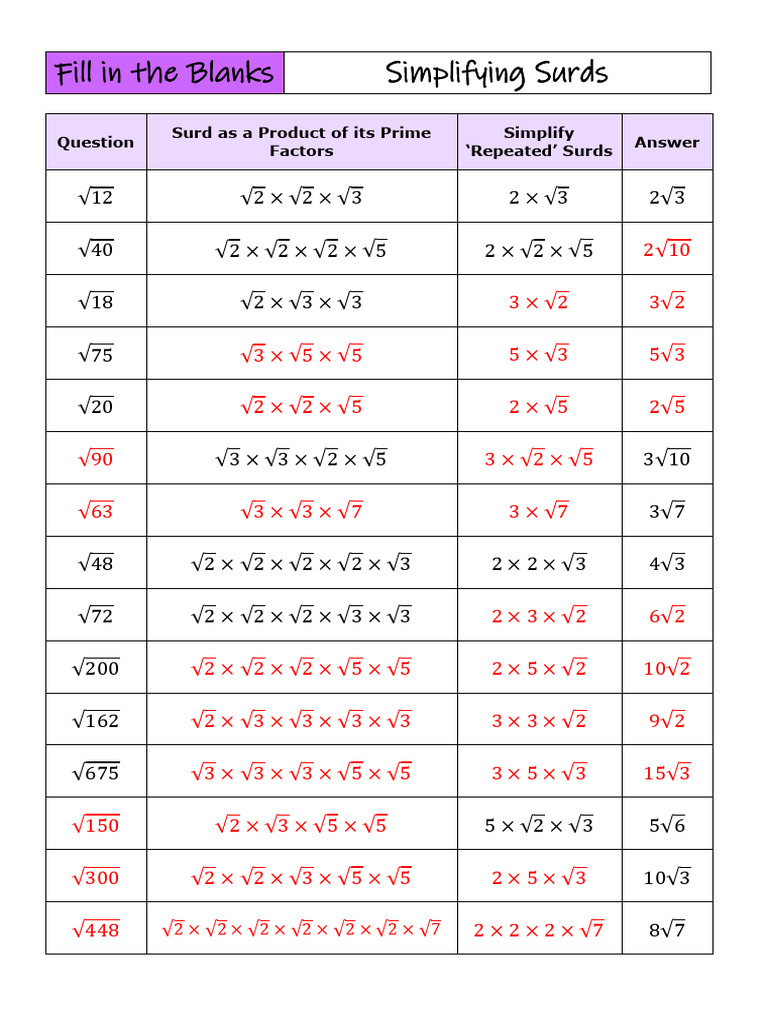 Simplifying Surds Worksheet Answers | PDF