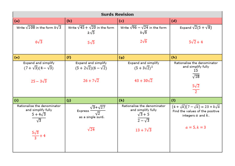 Surds Revision Practice Grid Answers | PDF