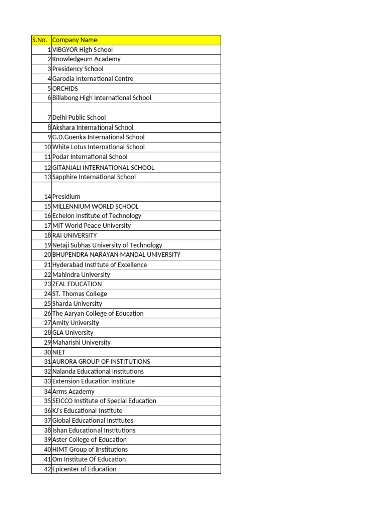 School, Colleges, Educational Institute Sample-3 | PDF | Qualifications ...