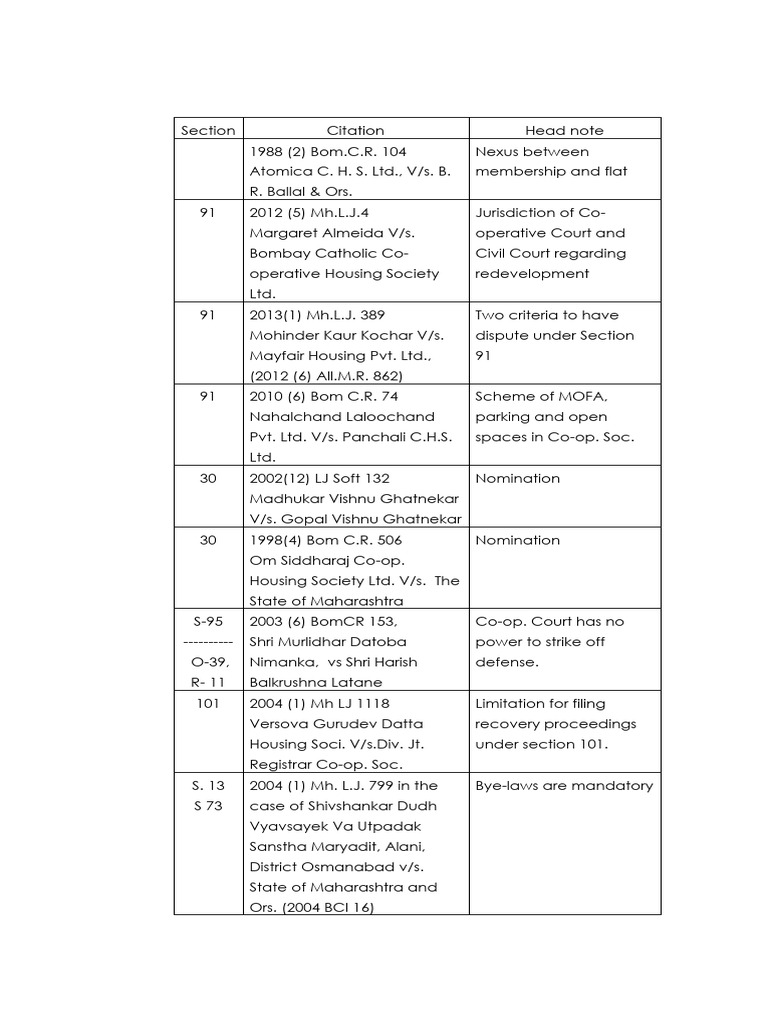 Co-Op. Imp Citations | PDF | Appeal | Civil Law (Common Law)