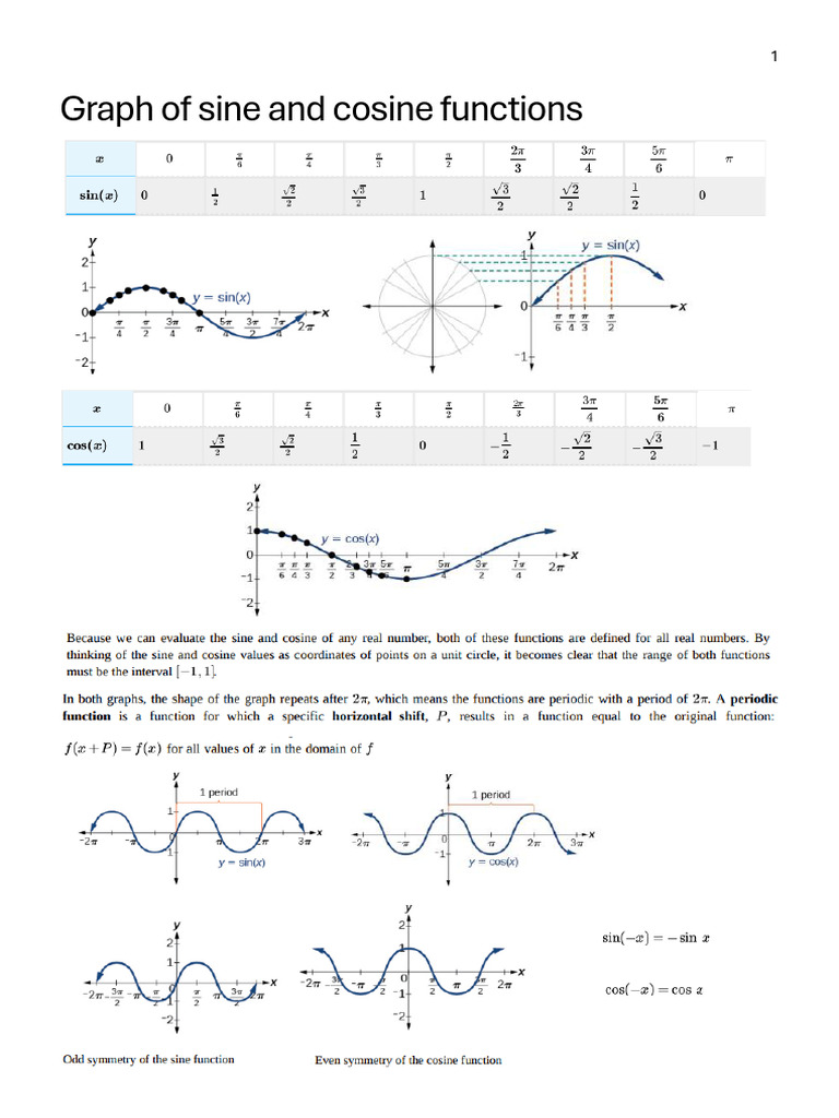 Graph of Sine and Cosine Functions | PDF