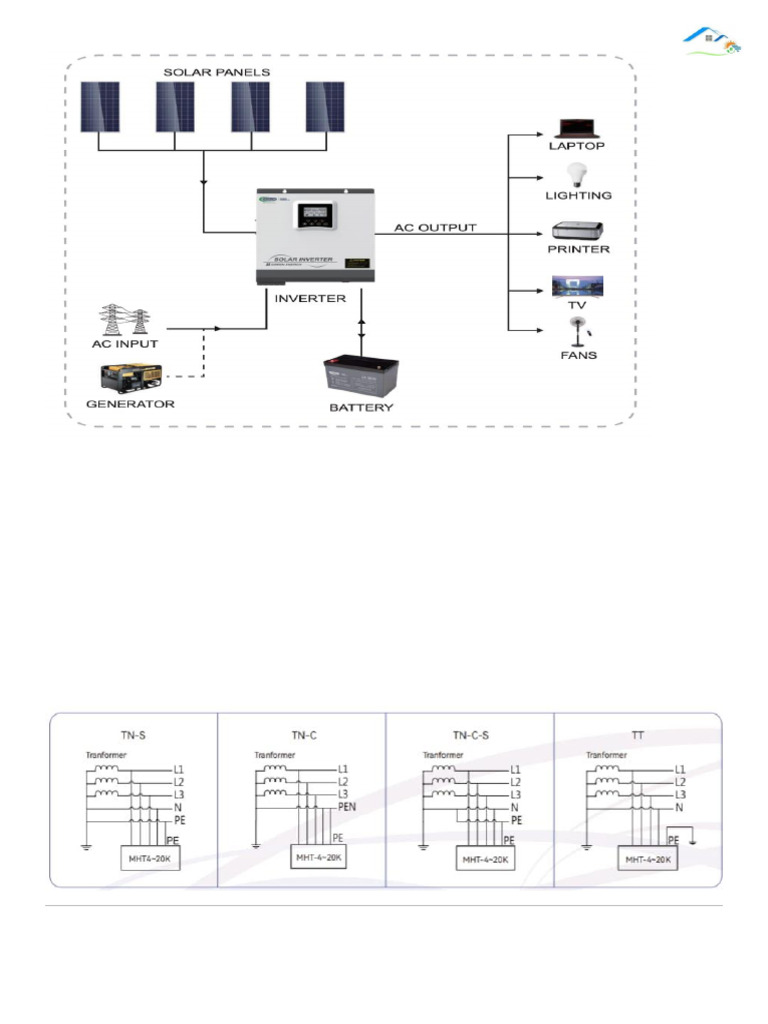 Solinteg MHT Inverter Overview | PDF
