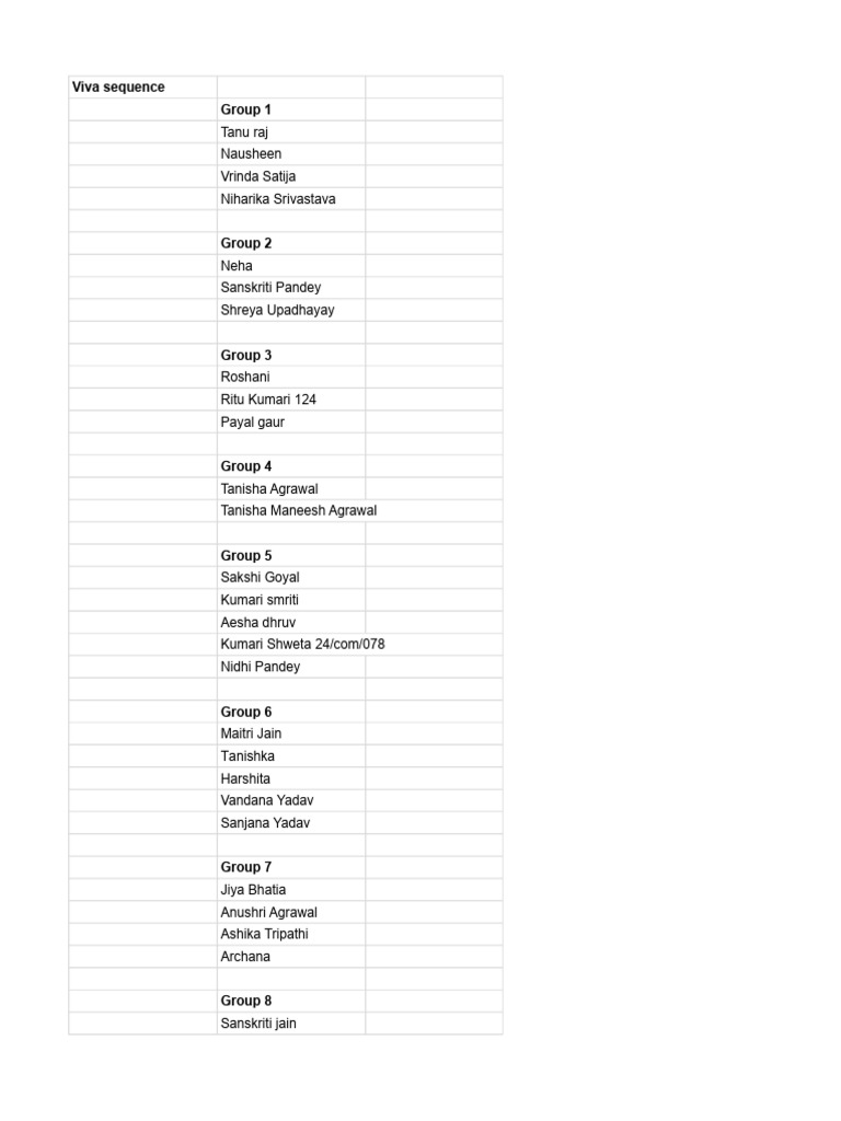 Groups EE2 Presentation | PDF