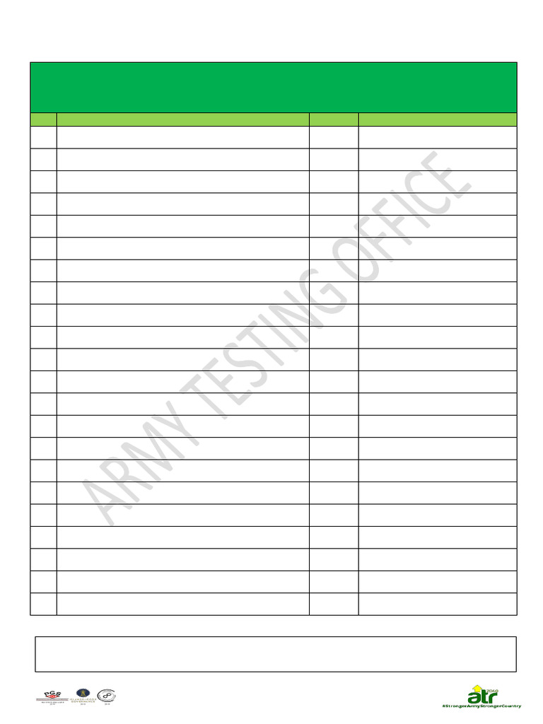 AFPSAT Passers List - August 2024 | PDF