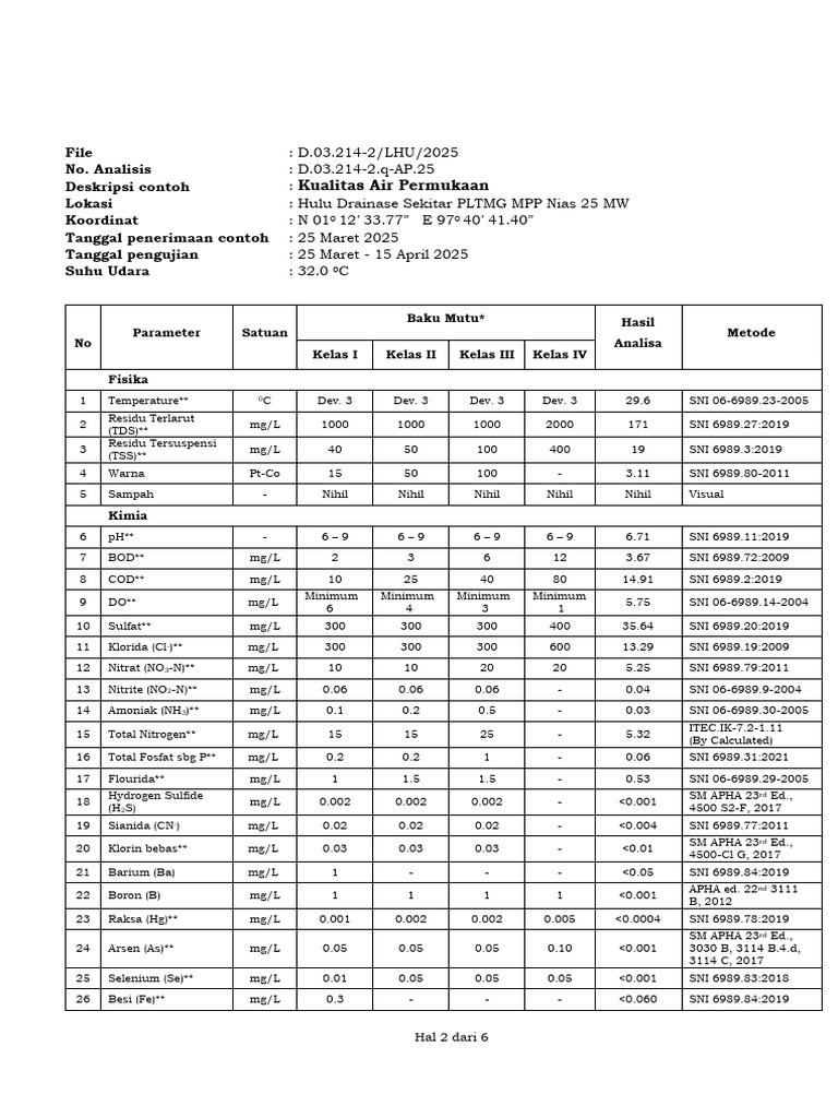 SHU Sementara - Hulu Drainase PLTMG MPP Nias 25 MW | PDF