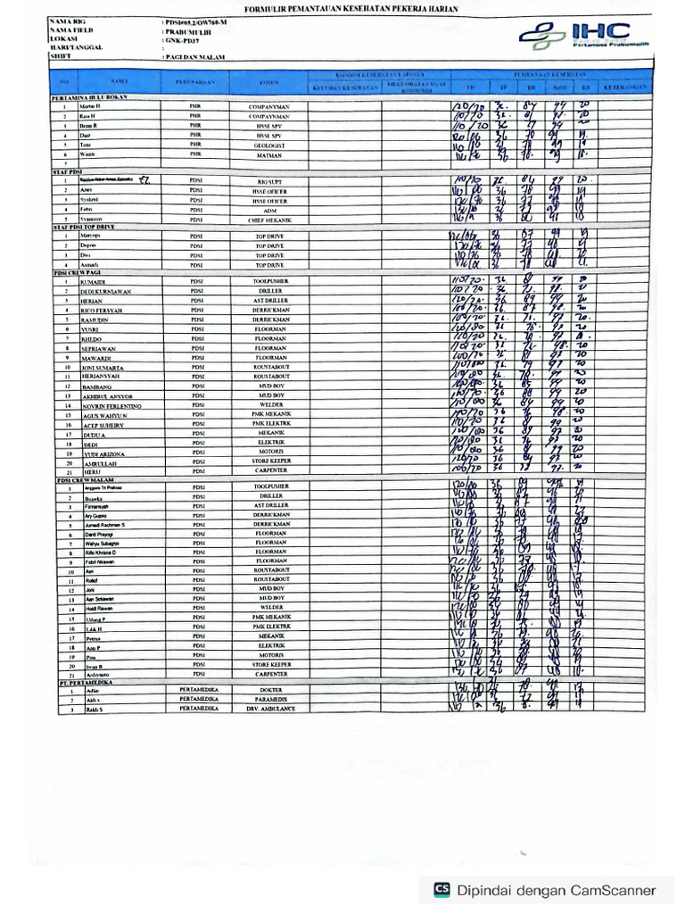 Daily Check Up | PDF