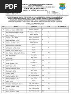 Panduan Lengkap SDUWHV 2024 | PDF