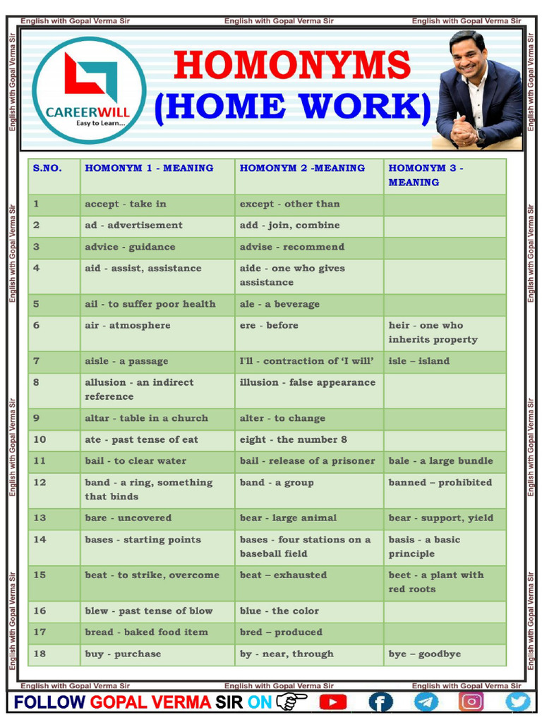 Homonyms | PDF