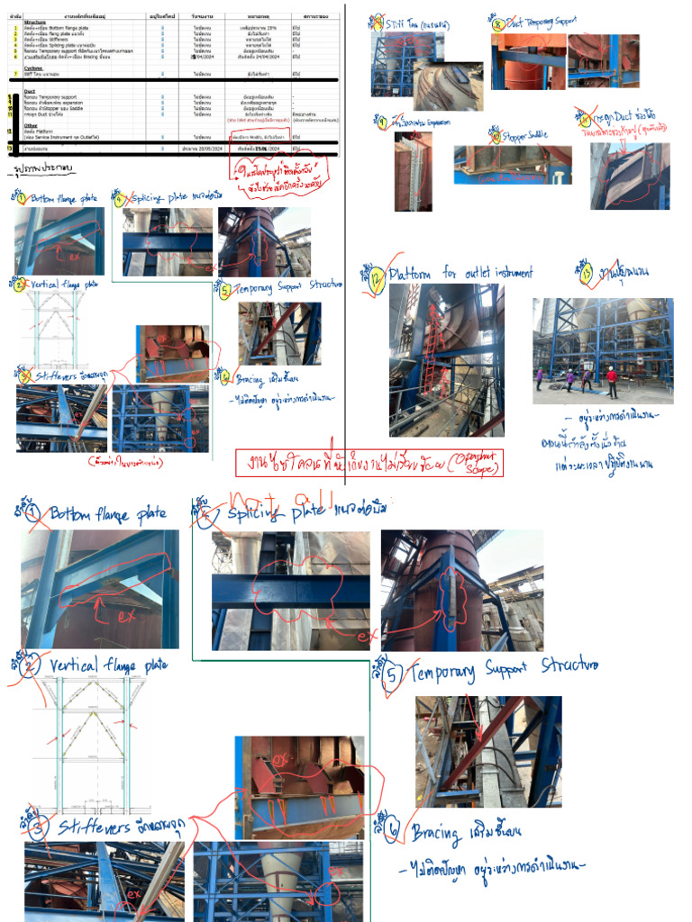 Cyclone Punch List | PDF