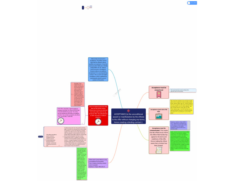 Mind Map | PDF