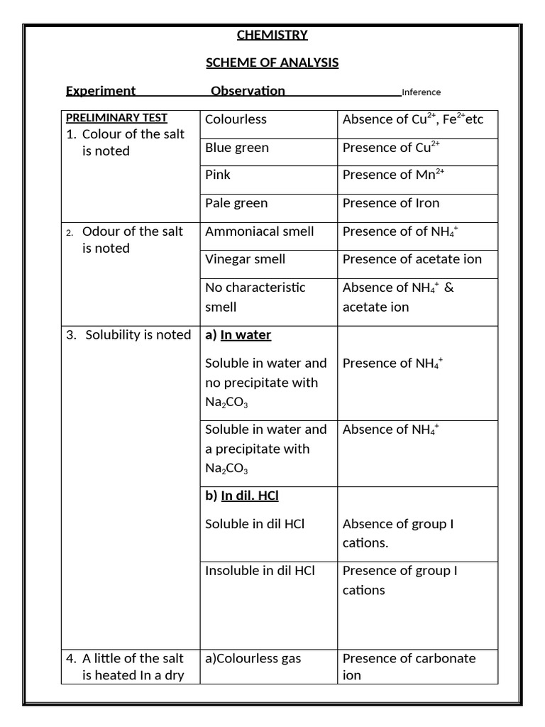 CHEMISTRY Scheme of Analysis New | PDF | Salt (Chemistry) | Ammonium
