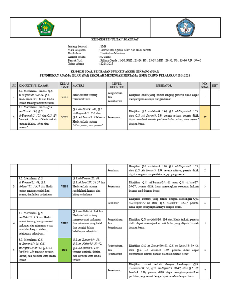 1 - Kisi-Kisi Psaj Pai 2024-2025 | PDF