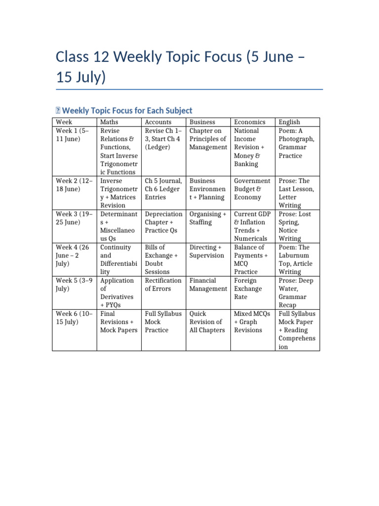 Class12 Weekly Topic Focus 5june 15july | PDF