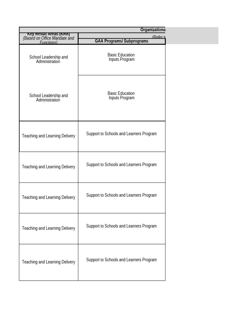 OPCRF 2024-2025 MOVs Overview | PDF | Monitoring And Evaluation | Learning