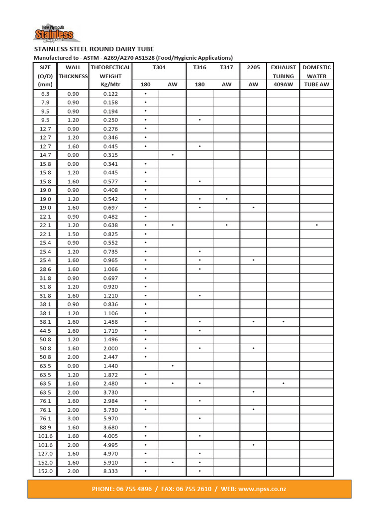 Round Dairy Tube | PDF