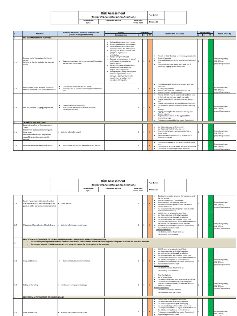 Risk Assessment Tower Crane Installation | PDF | Crane (Machine) | Risk