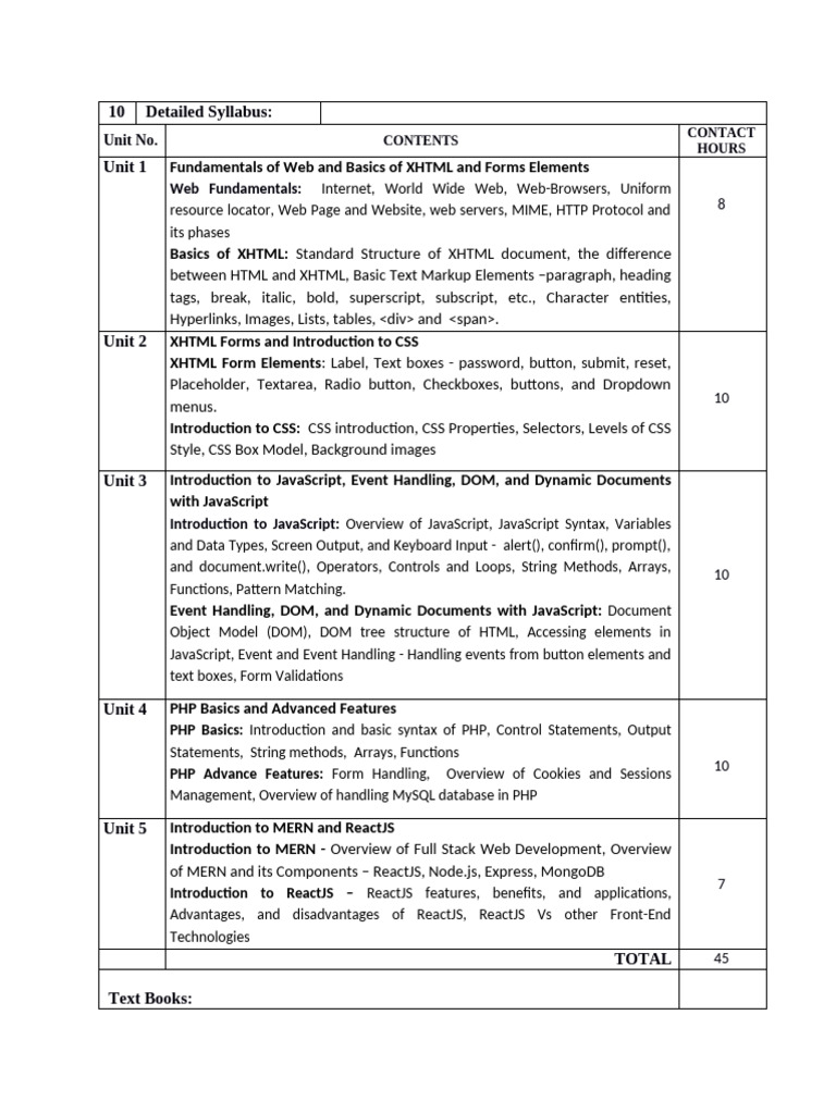 BCA (AIDS) - 4th - Sem - Full Stack Development | PDF | World Wide Web | Internet & Web