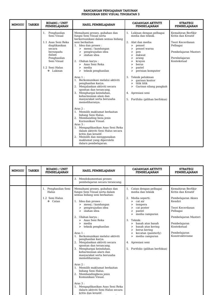 RPT PSV Tingkatan 3 | PDF
