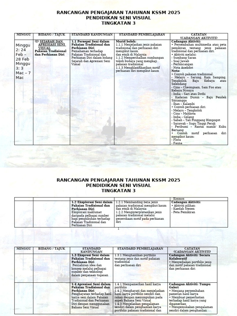 RPT PSV Tingkatan 3: Seni Visual 2025 | PDF