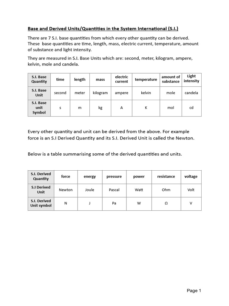 Base and Derived Units - Quantities in the S.I. | PDF | International ...