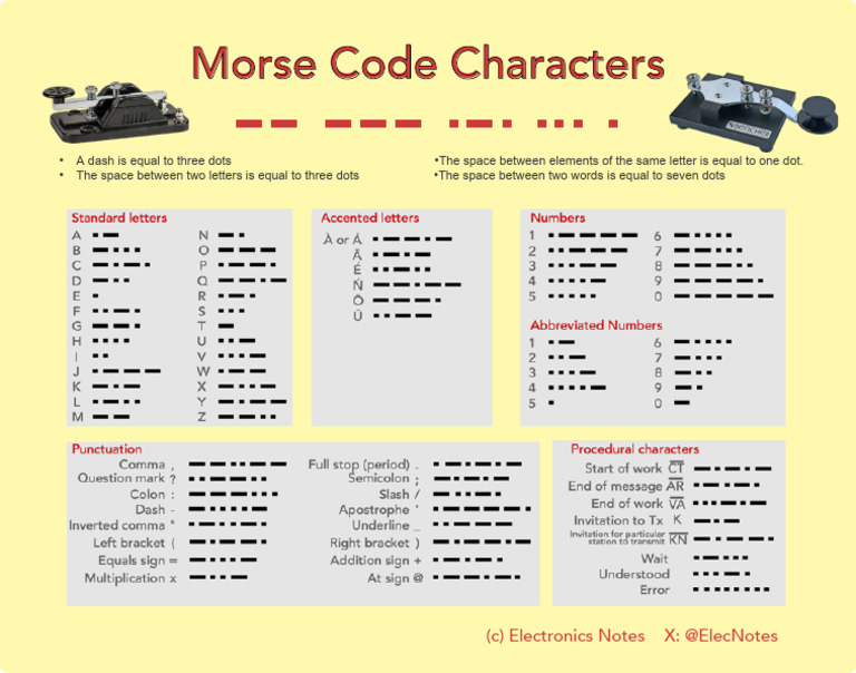 Morse Code Characters Infographic | PDF