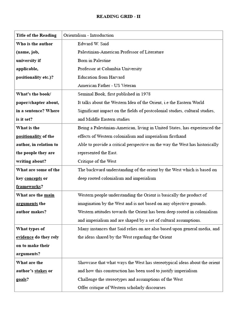 Reading Grid - Orientalism | PDF | Orientalism (Book) | Liberal Arts ...