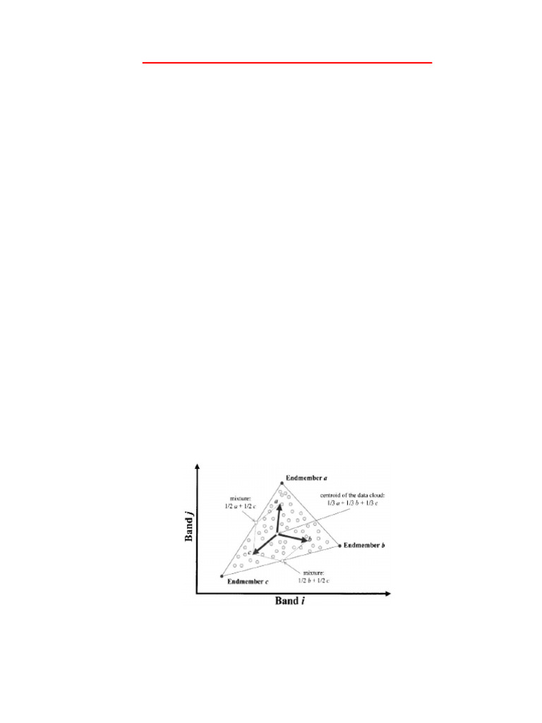 Hyperspectral Remote Sensing | PDF | Principal Component Analysis | Angle