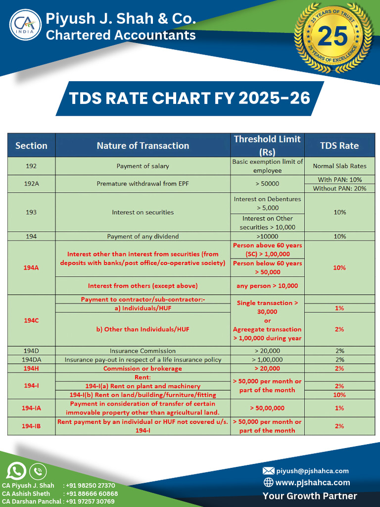 TDS RATE CHART FY 2025-26 Final 1 | PDF