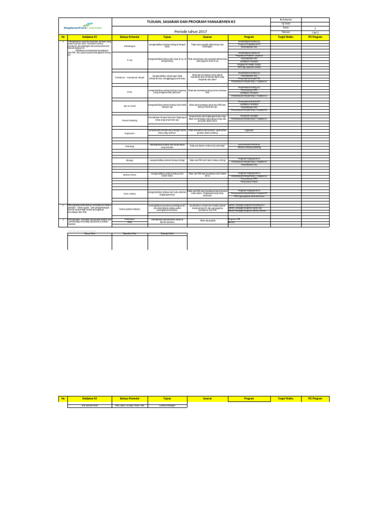 FM Tujuan, Sasaran Dan Program | PDF