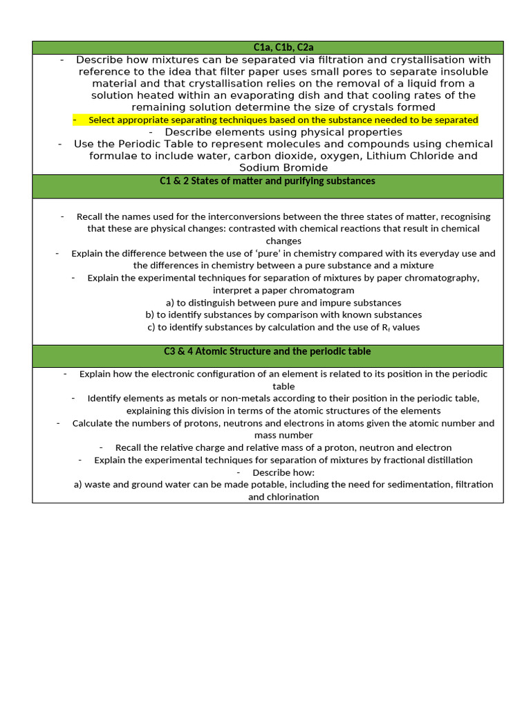 23-24 - Y9 Assessment 2 - TOPIC LIST | PDF | Chemical Substances ...