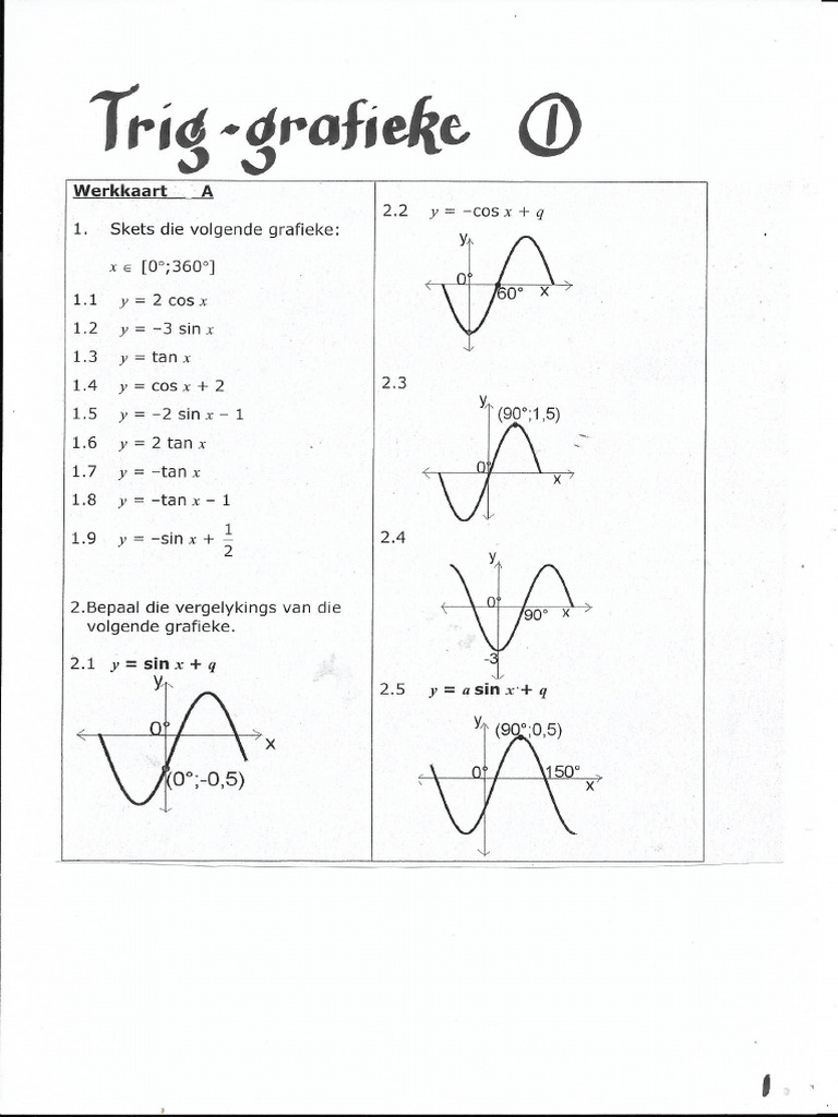 Gr.10 Trig Grafieke 1 | PDF