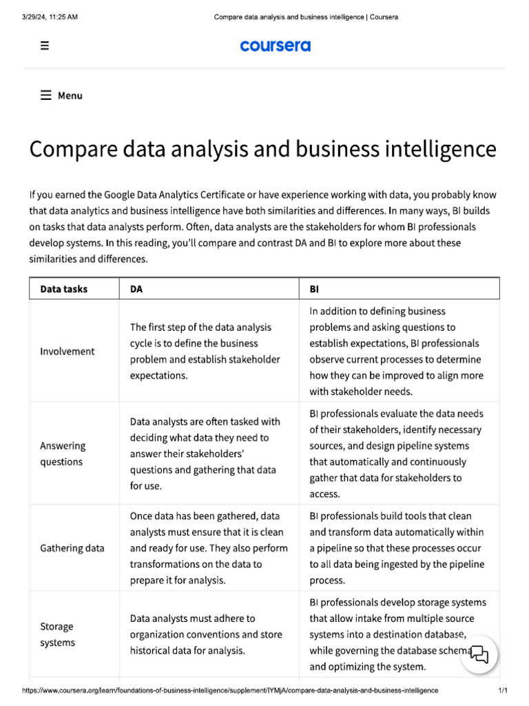 BI Vs DA | PDF