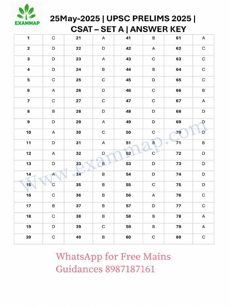 Csat Paper 2 Set A Answer Key Prelims 2025 - 250525215500 | PDF