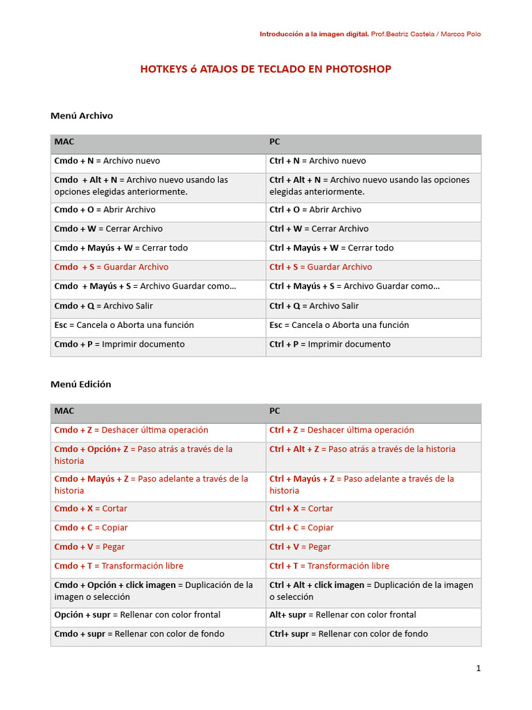Hotkeys | PDF | De entrada y salida | Texto
