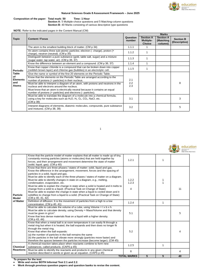 NS Gr8 June 2025 Assessment Framework | PDF | Atoms | Density