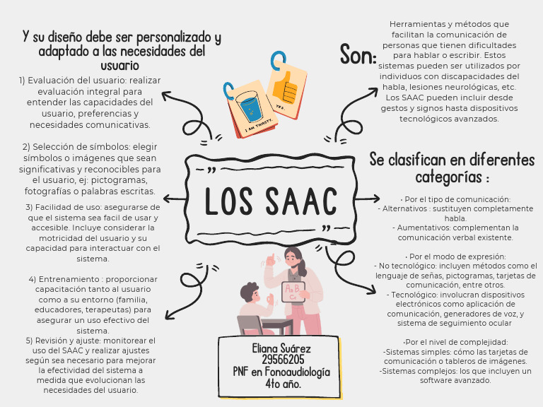 SAAC | PDF | Comunicación | Usuario (informática)