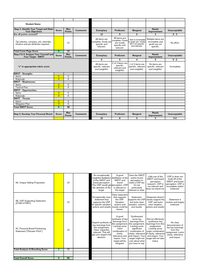Personal Branding Assignment Rubric | PDF | Swot Analysis | Cognitive Science