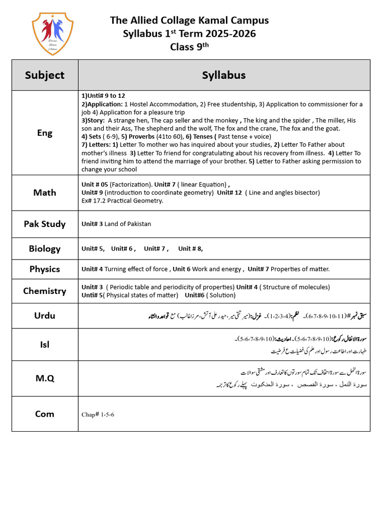 Class 9 Smart Syllabus 2025-2026 | PDF | Physics | Physical Sciences