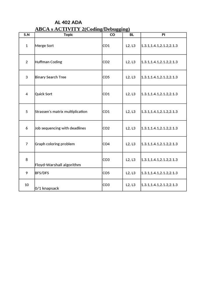 Aiml Abca-II Topic List | PDF