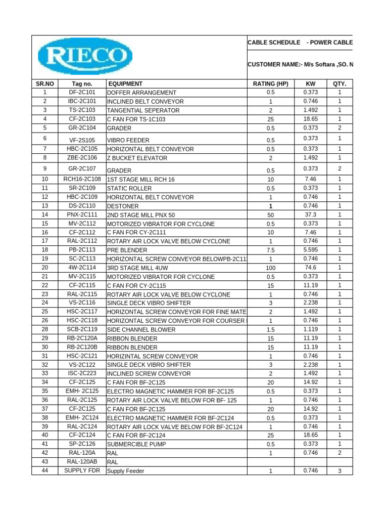 Power Cable Schedule for SO 224115 | PDF