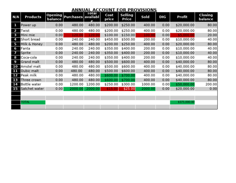 Provision Account Format | PDF