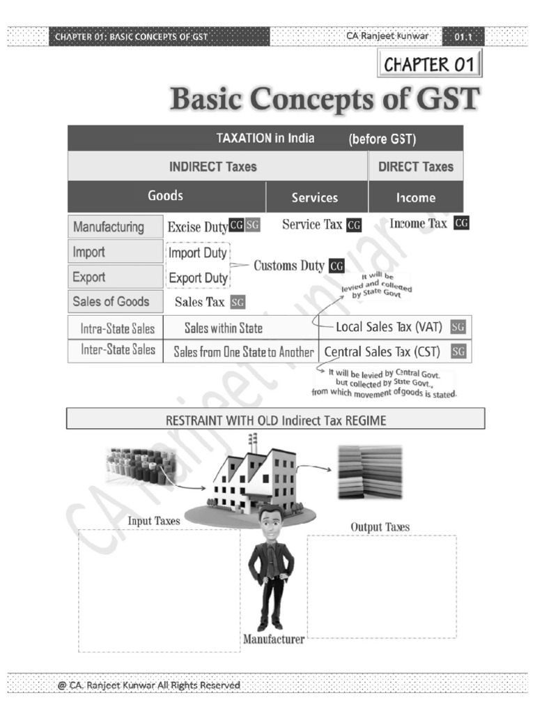01 Basic Concepts BW | PDF