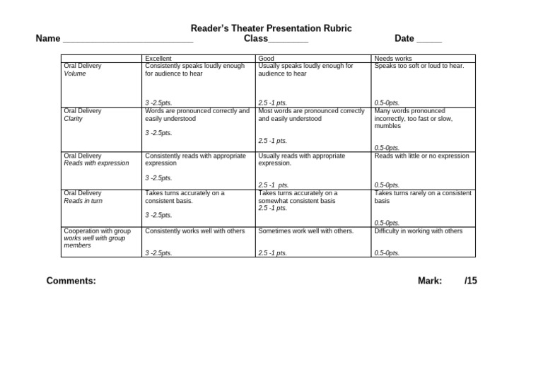 Reader's Theater Presentation Rubric | PDF | Human Communication ...