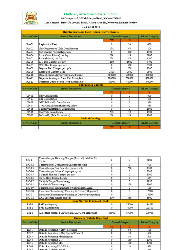 Chittaranjan Cancer Hospital All Charges List | PDF | Cytopathology ...
