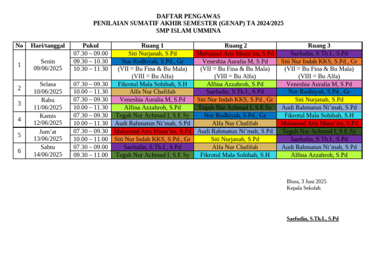Daftar Pengawas | PDF